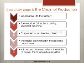 Igcse business studies grade 9 | PDF