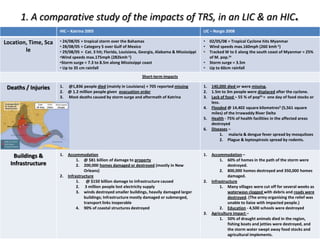 Igcse Geography case study macro finished | PPTX