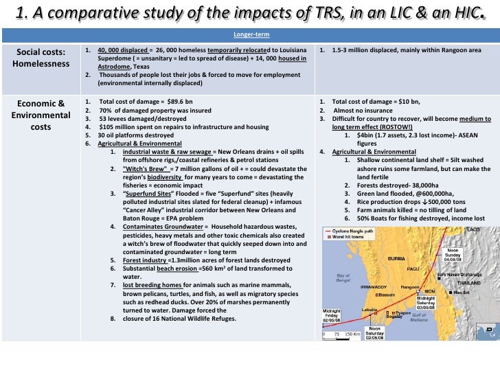 Case Study Definition Geography at Ester Houser blog