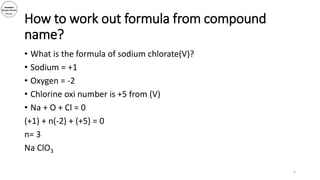 Naming compounds and Balancing chemical equations using oxidation ...