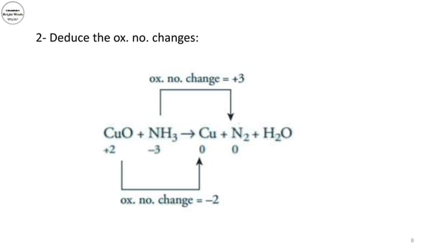 Naming compounds and Balancing chemical equations using oxidation ...