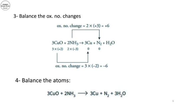 Naming compounds and Balancing chemical equations using oxidation ...