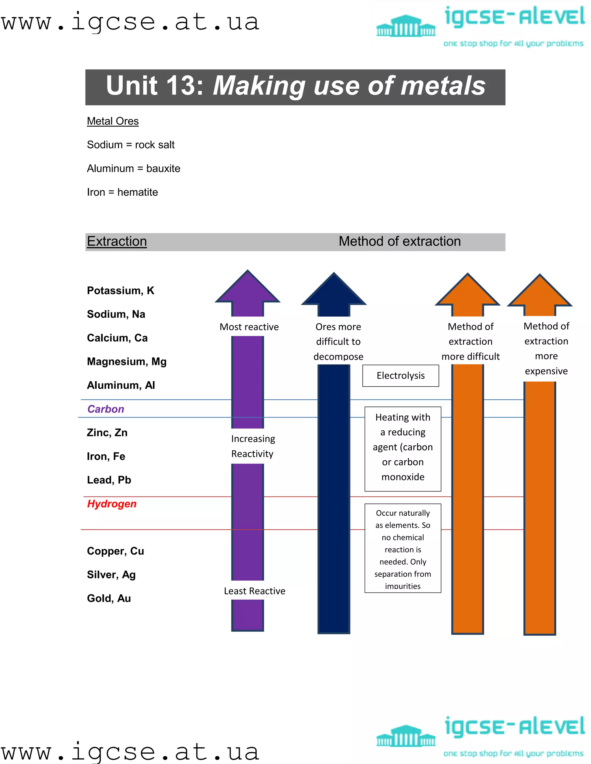 igcse_chemistry-notes.pdf