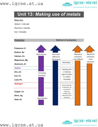 igcse_chemistry-notes.pdf