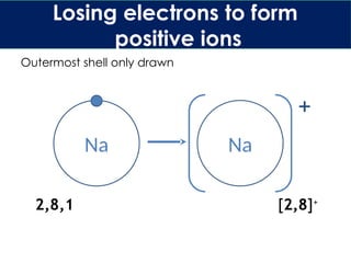 iGCSE Chemistry Lesson 1 - Atoms into ions.pptx