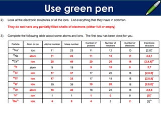 iGCSE Chemistry Lesson 1 - Atoms into ions.pptx