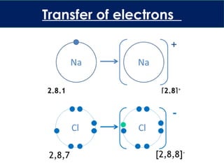 iGCSE Chemistry Lesson 1 - Atoms into ions.pptx