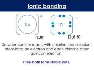 iGCSE Chemistry Lesson 1 - Atoms into ions.pptx