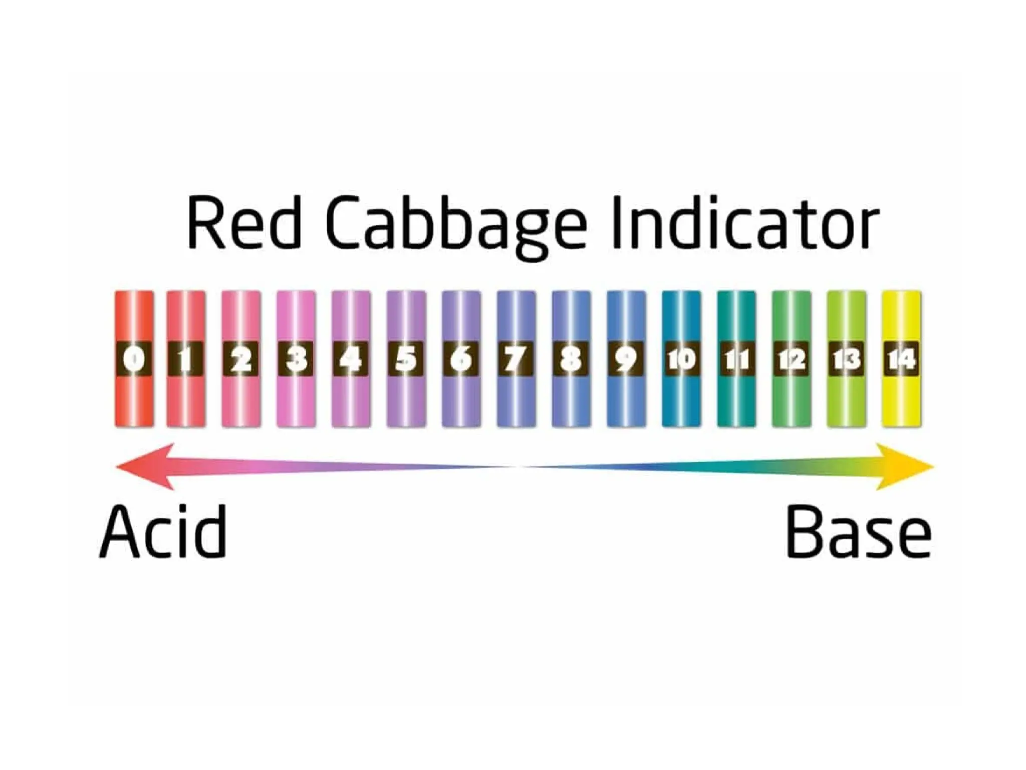 iGCSE Chemistry Lesson 1 - Neutralisation and the pH scale (triple).pptx