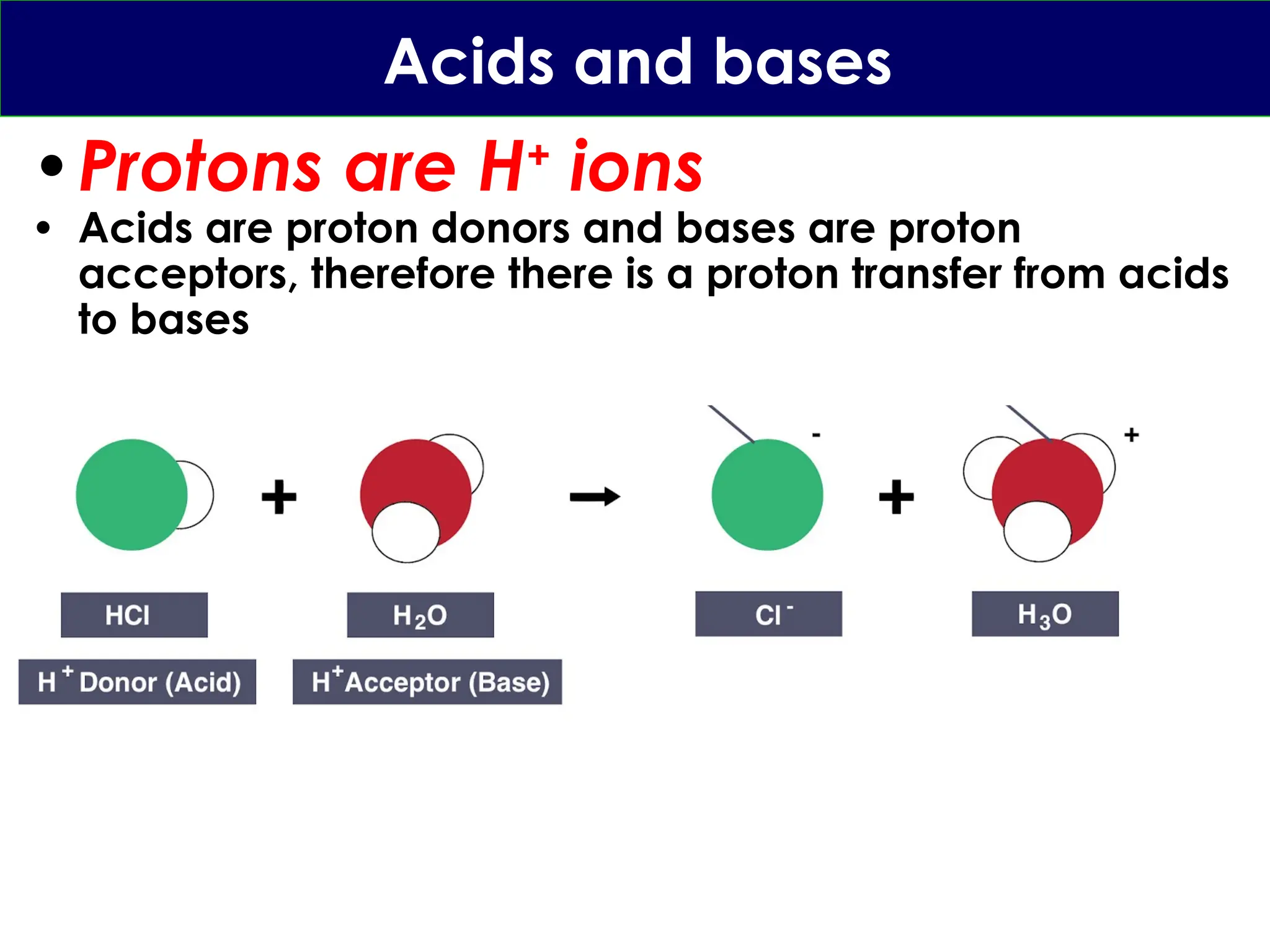 iGCSE Chemistry Lesson 1 - Neutralisation and the pH scale (triple).pptx