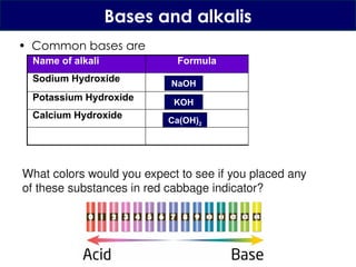 iGCSE Chemistry Lesson 1 - Neutralisation and the pH scale (triple).pptx