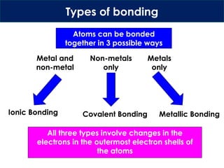 iGCSE Chemistry Lesson 2 - Covalent bonding and structures.pptx
