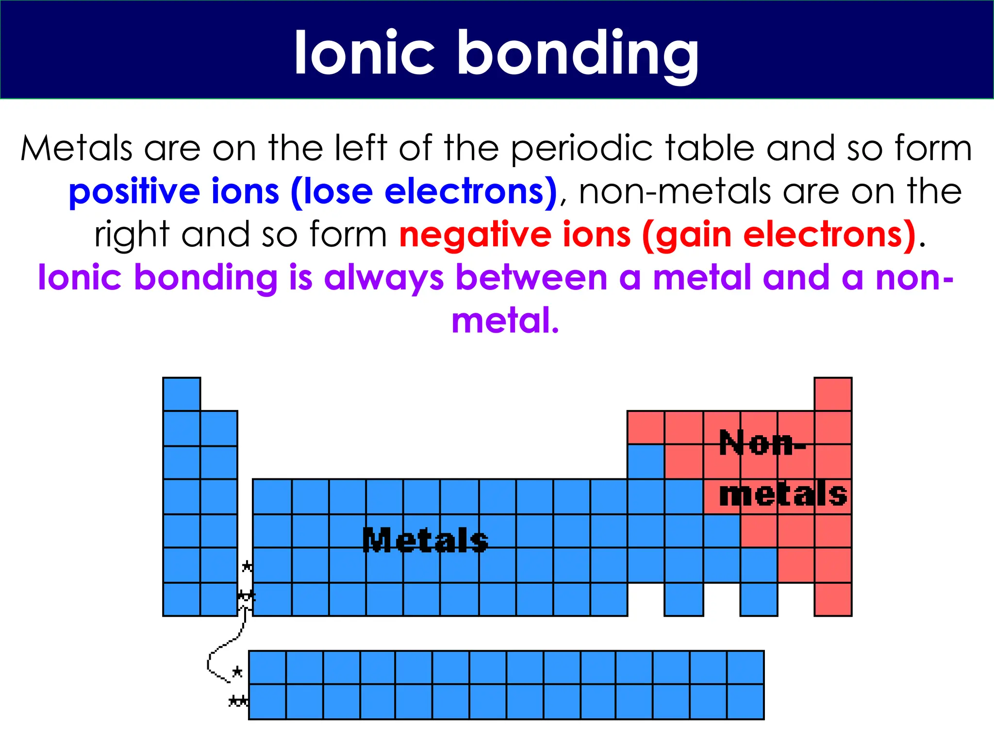 iGCSE Chemistry Lesson 2 - Ionic Bonding.pptx