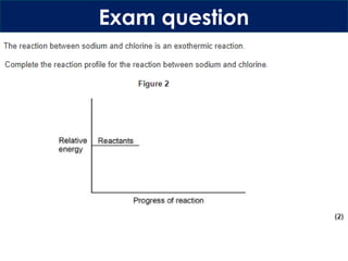 iGCSE Chemistry Lesson 2 - Reaction profile diagrams.pptx