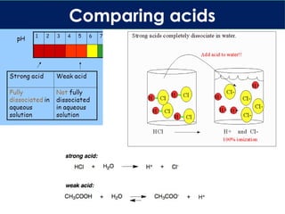 iGCSE Chemistry Lesson 2 - Strong and weak acids (triple only).pptx