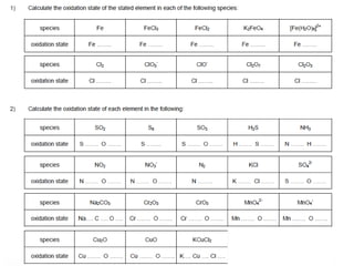 Comprehensive Guide to Redox Reactions and Oxidation States in ...