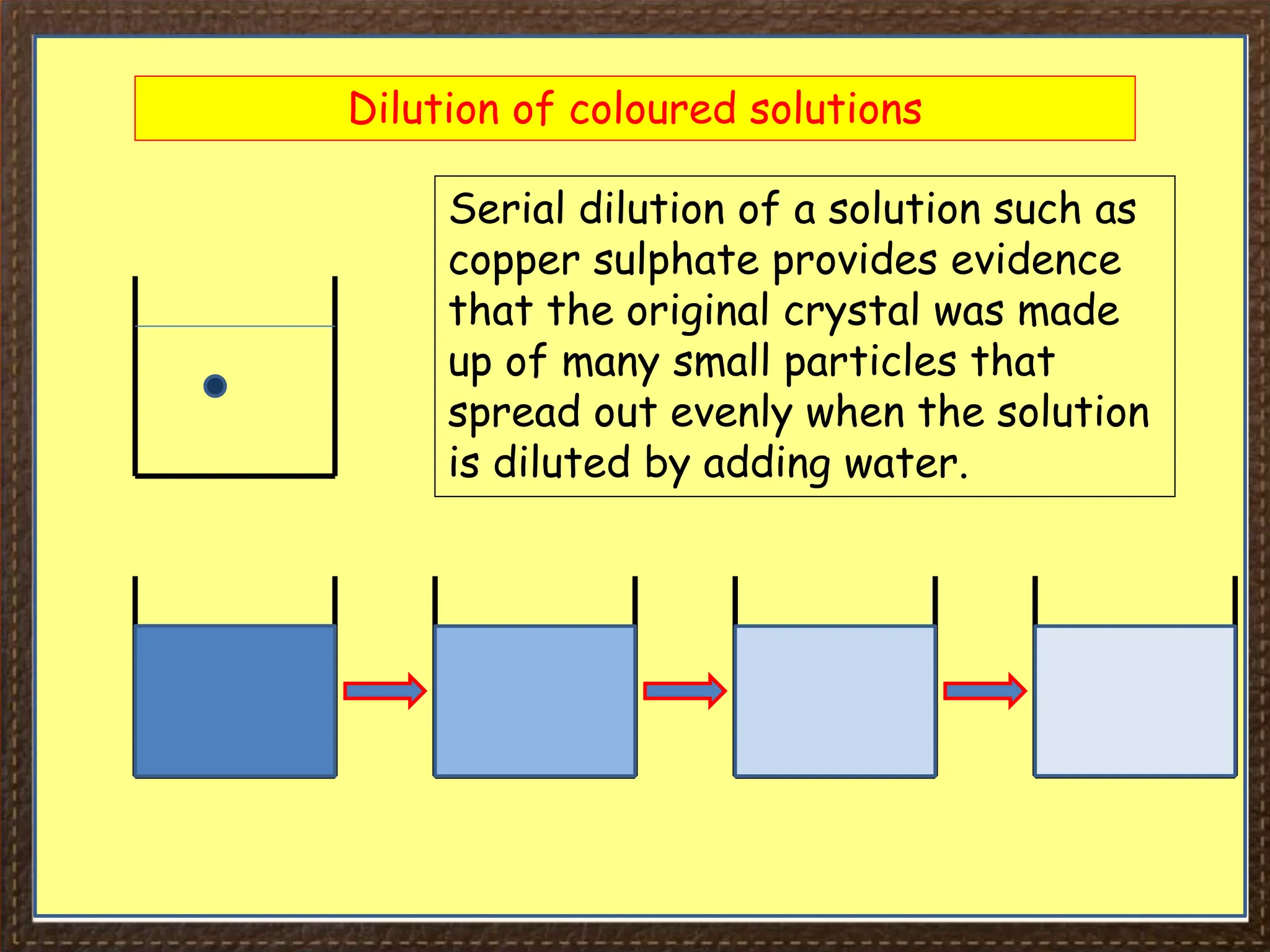 iGCSE Chemistry Section 1 Lesson 1.ppt