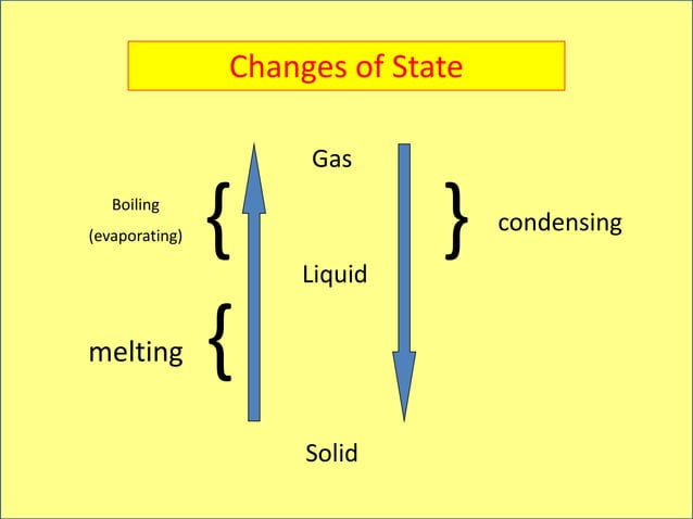 iGCSE Chemistry Section 1 Lesson 1 State of Matter.ppt