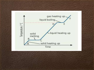iGCSE Chemistry Section 1 Lesson 1 State of Matter.ppt
