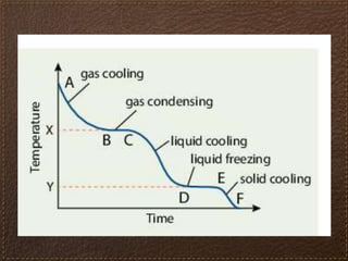 iGCSE Chemistry Section 1 Lesson 1 State of Matter.ppt