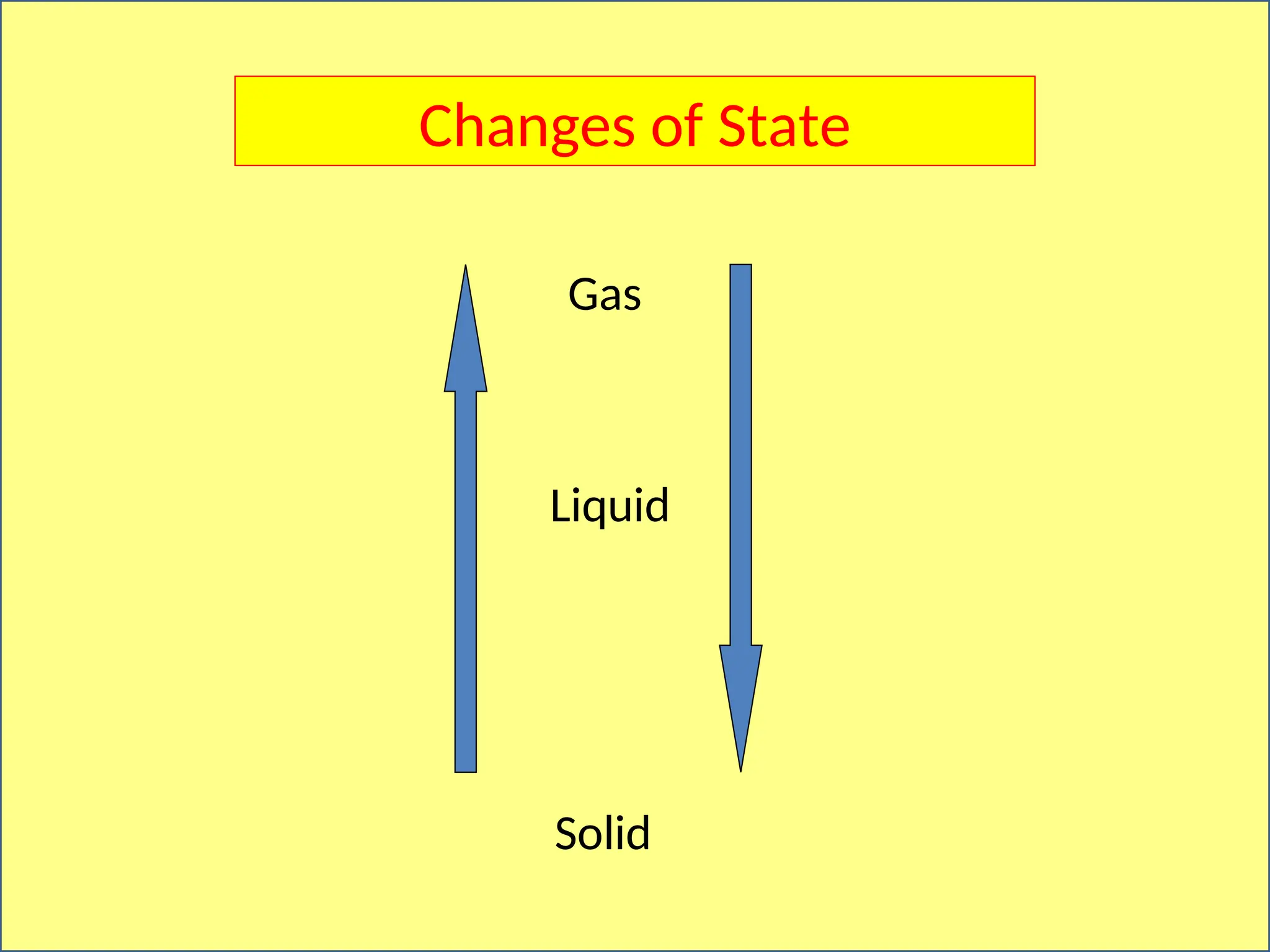 1 iGCSE Chemistry Section 1 Lesson 1.ppt
