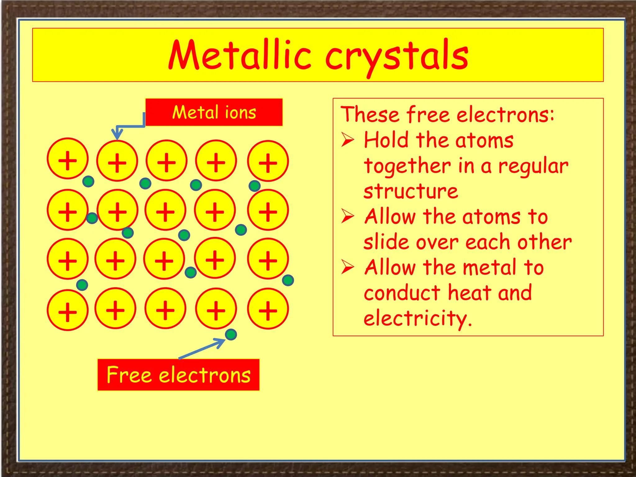 iGCSE Chemistry Unit 1 Physical Chemistry Lesson 4.pptx