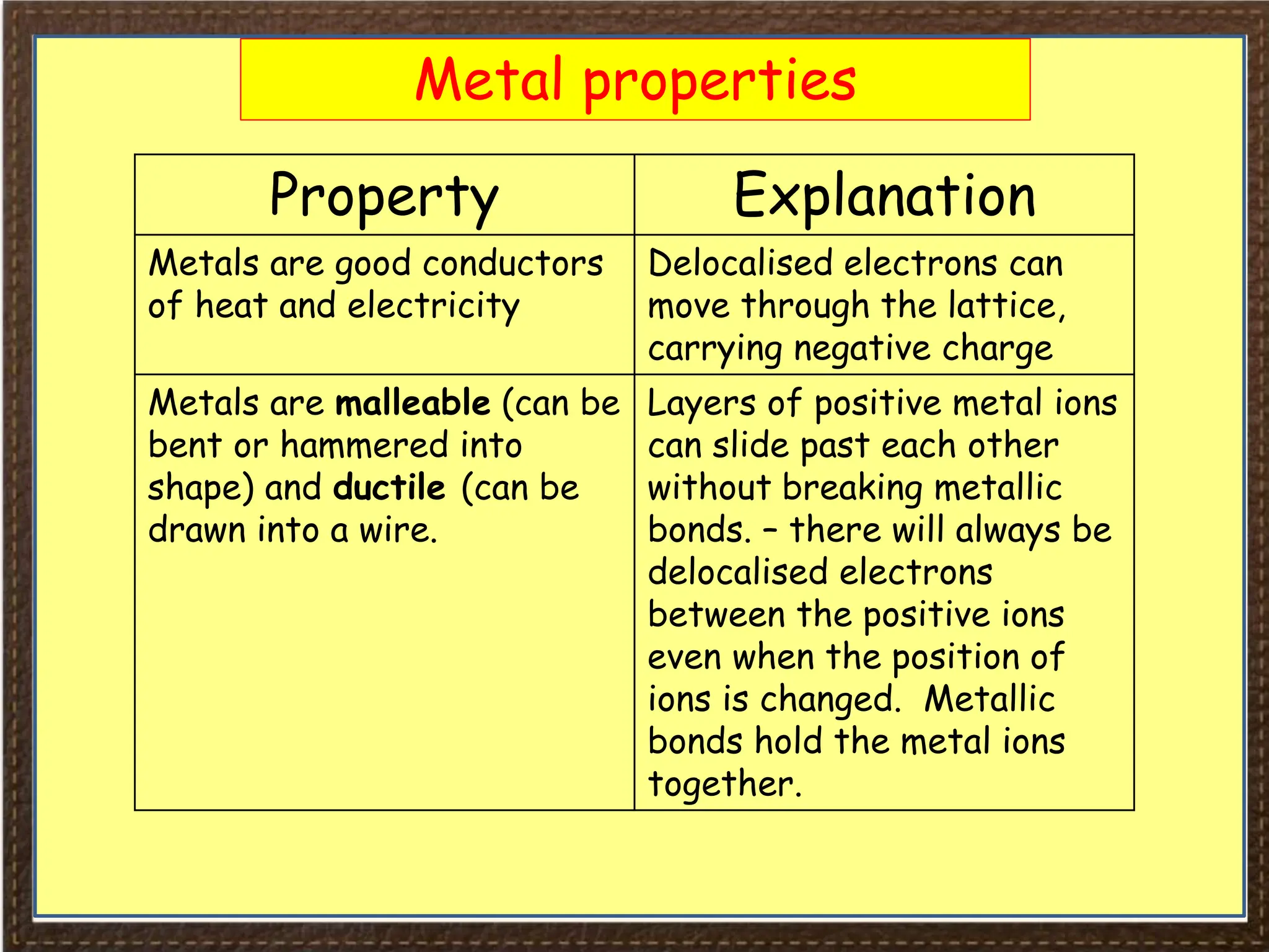 iGCSE Chemistry Unit 1 Physical Chemistry Lesson 4.pptx