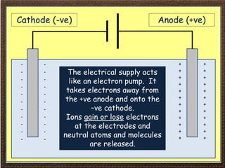 iGCSE Chemistry Unit 1 Physical Chemistry Lesson 4.pptx