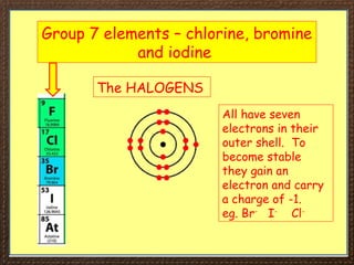 iGCSE Chemistry Section 2 Lesson 3.pptpt | PPT