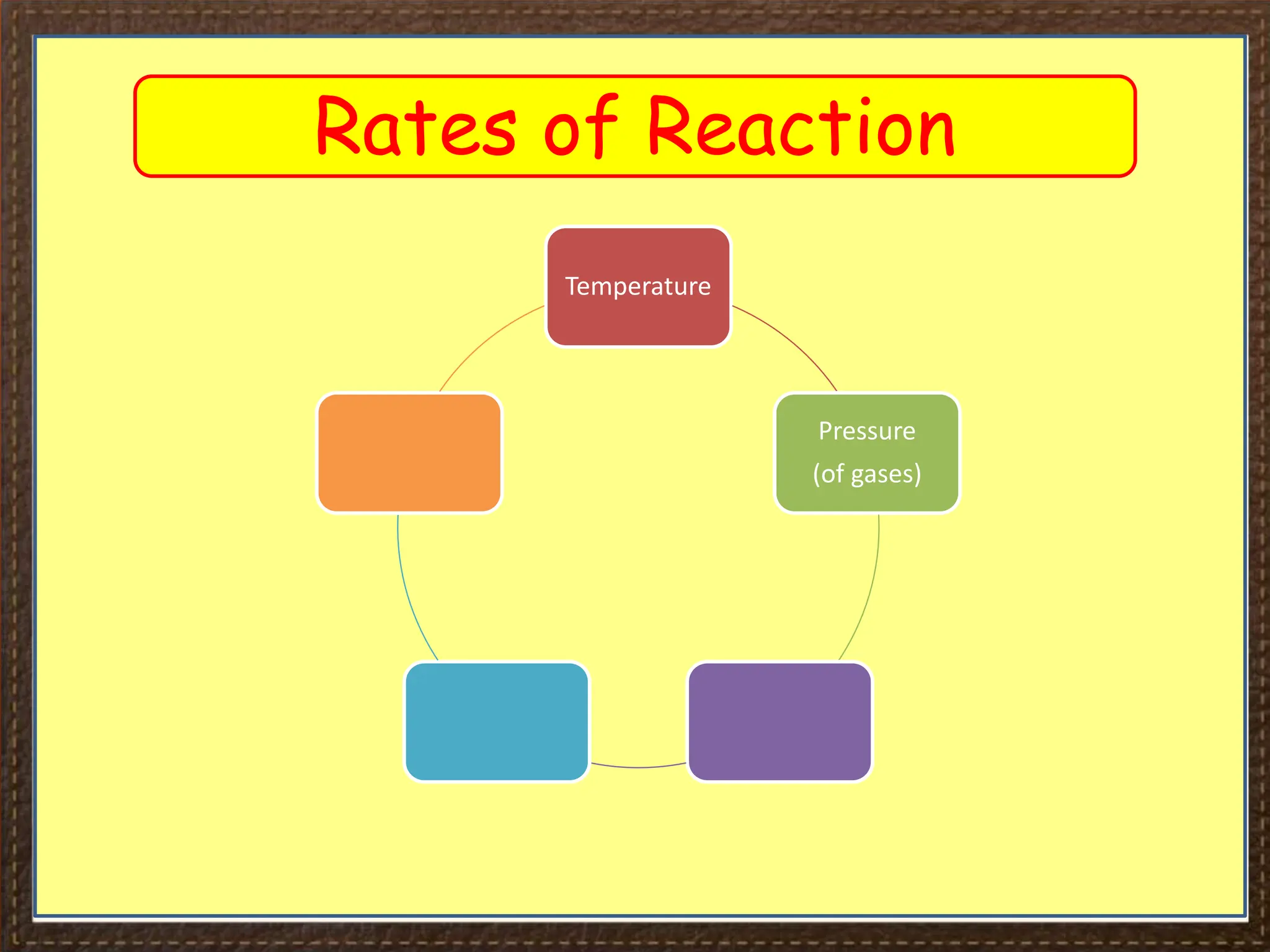 iGCSE Chemistry Section 4 Lesson 3 new syllabus.ppt