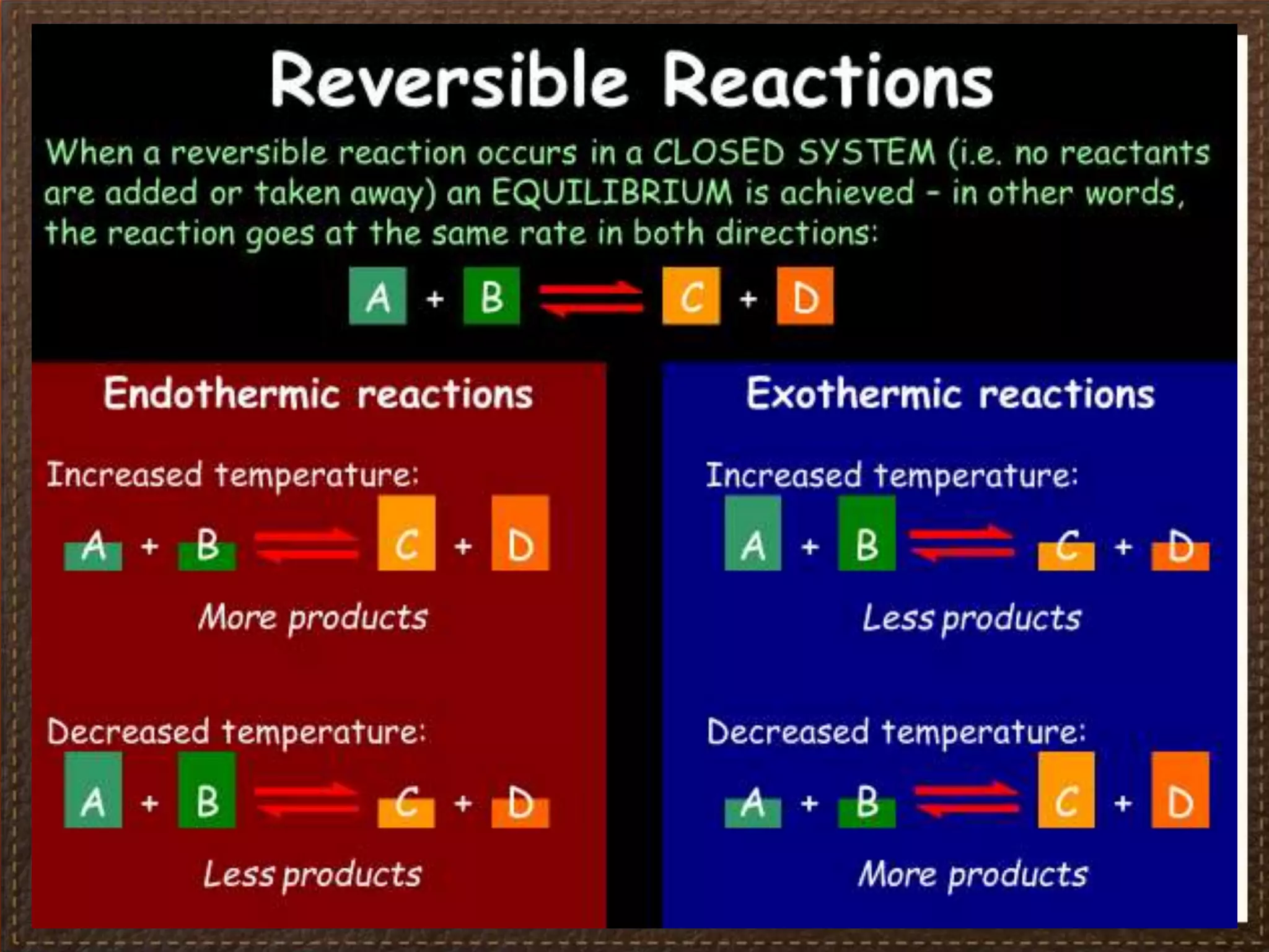 iGCSE Chemistry Section 4 Lesson 4.ppt