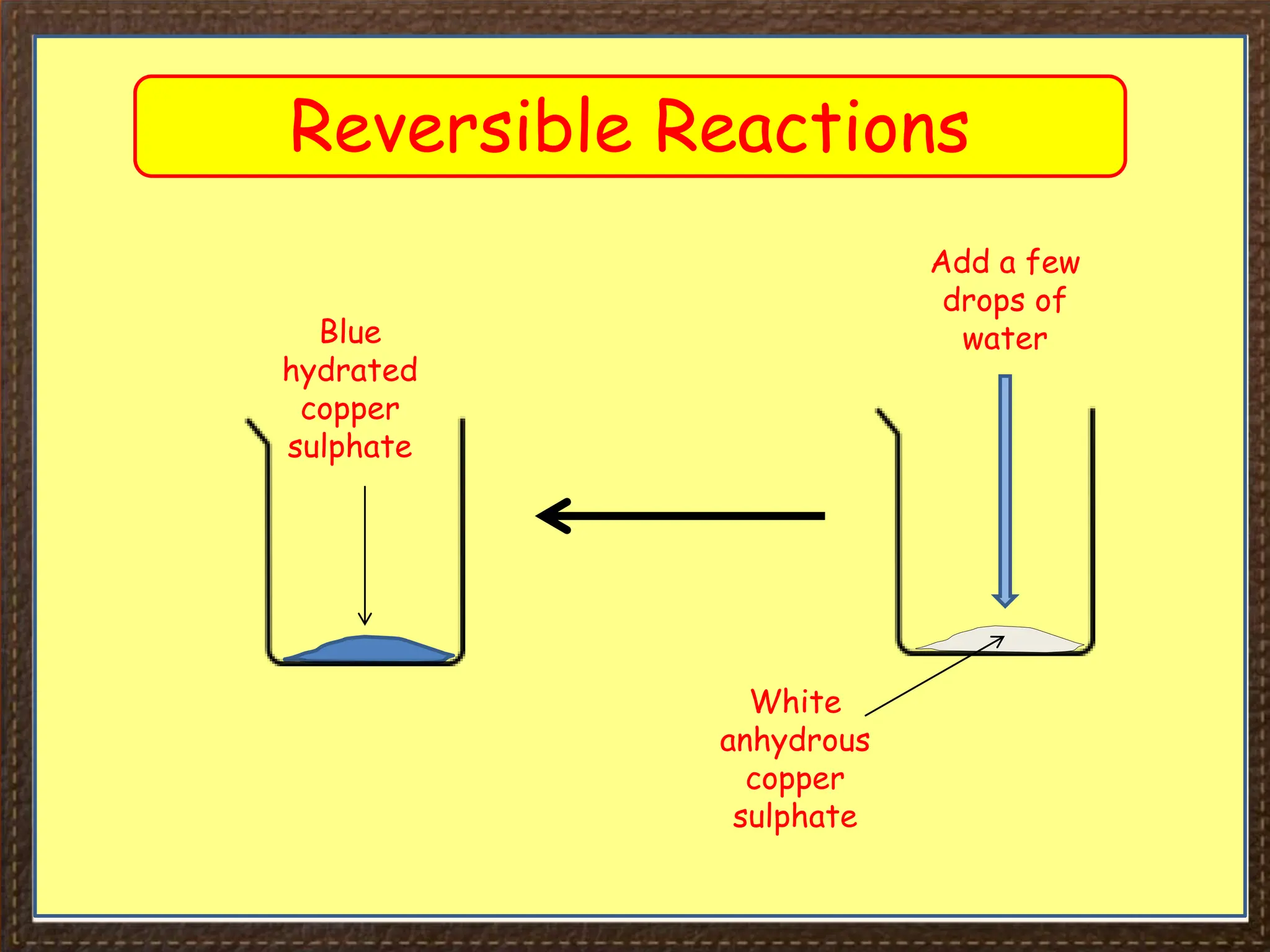 iGCSE Chemistry Section 4 Chemical Equilibrium.ppt