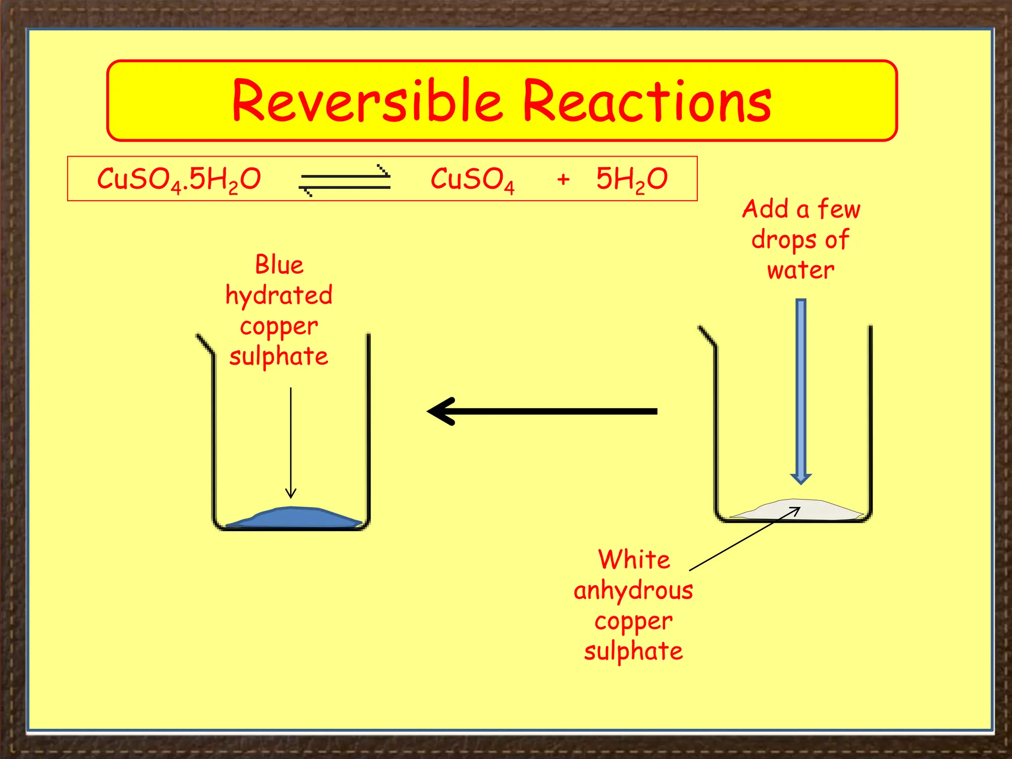iGCSE Chemistry Section 4 Chemical Equilibrium.ppt