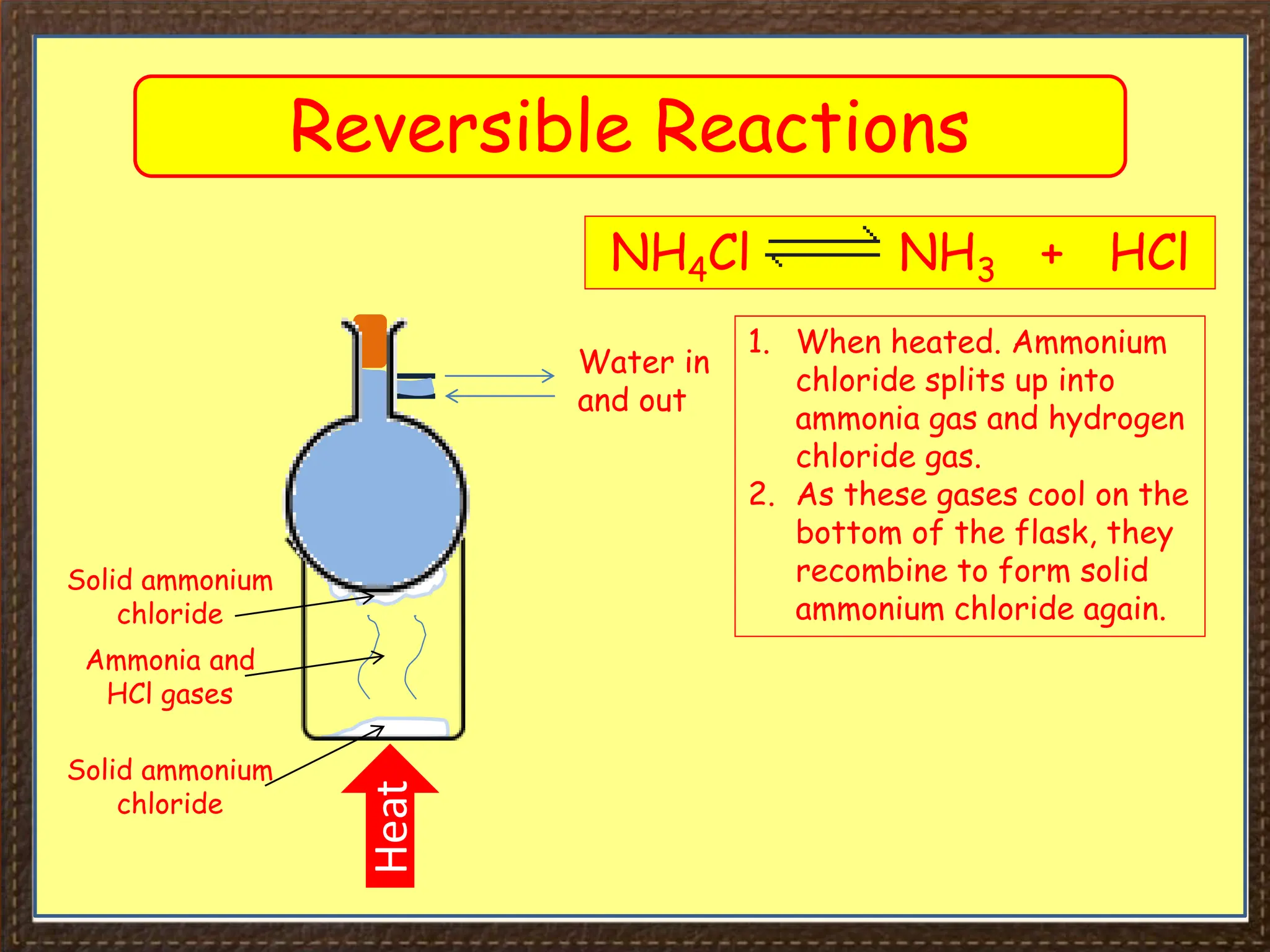 iGCSE Chemistry Section 4 Chemical Equilibrium.ppt