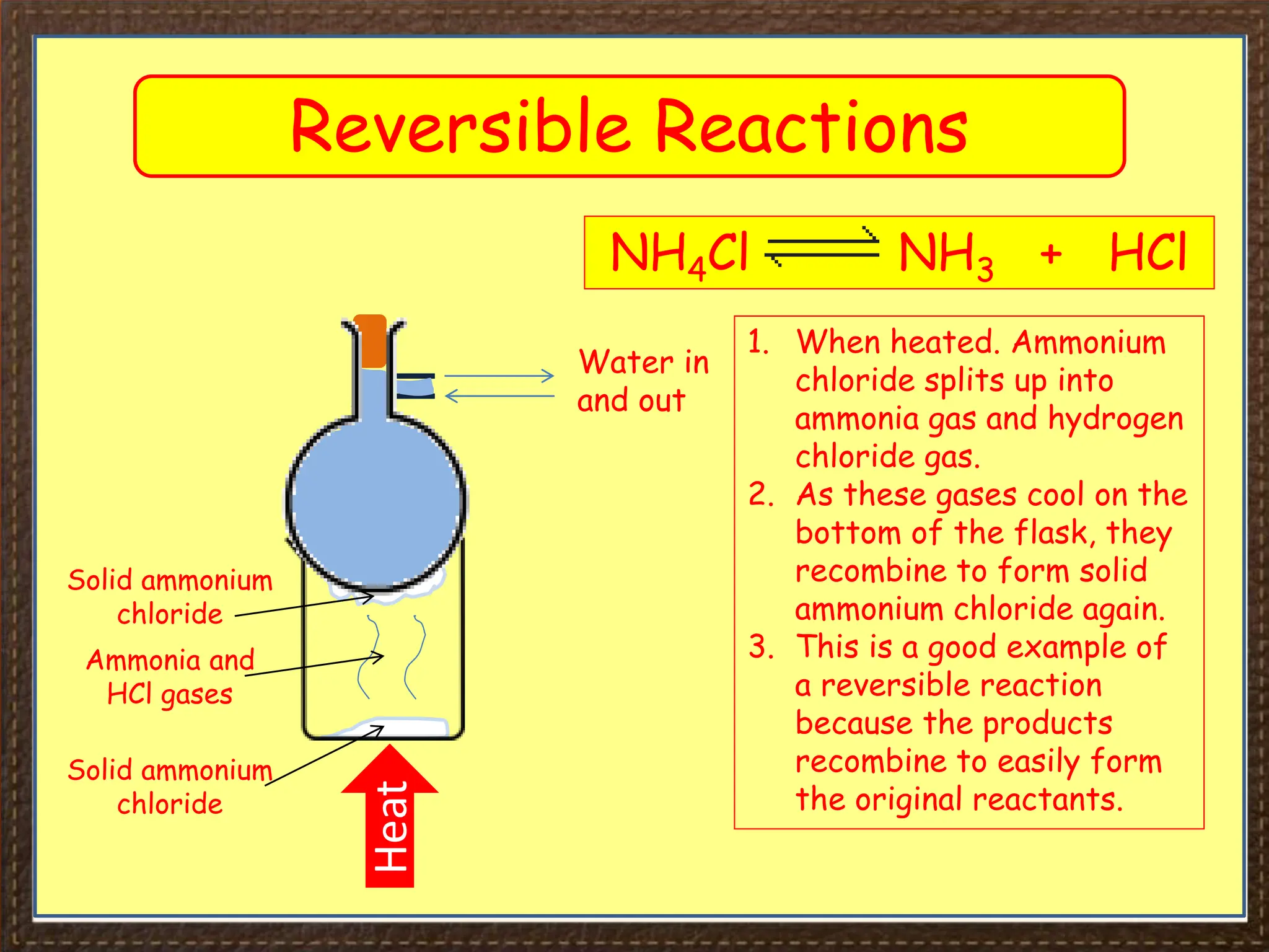 iGCSE Chemistry Section 4 Chemical Equilibrium.ppt