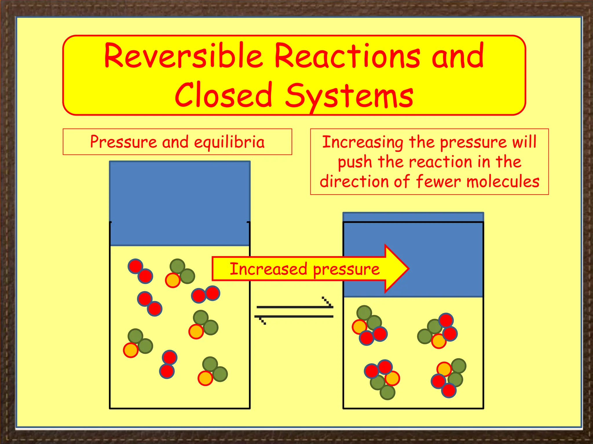 iGCSE Chemistry Section 4 Chemical Equilibrium.ppt