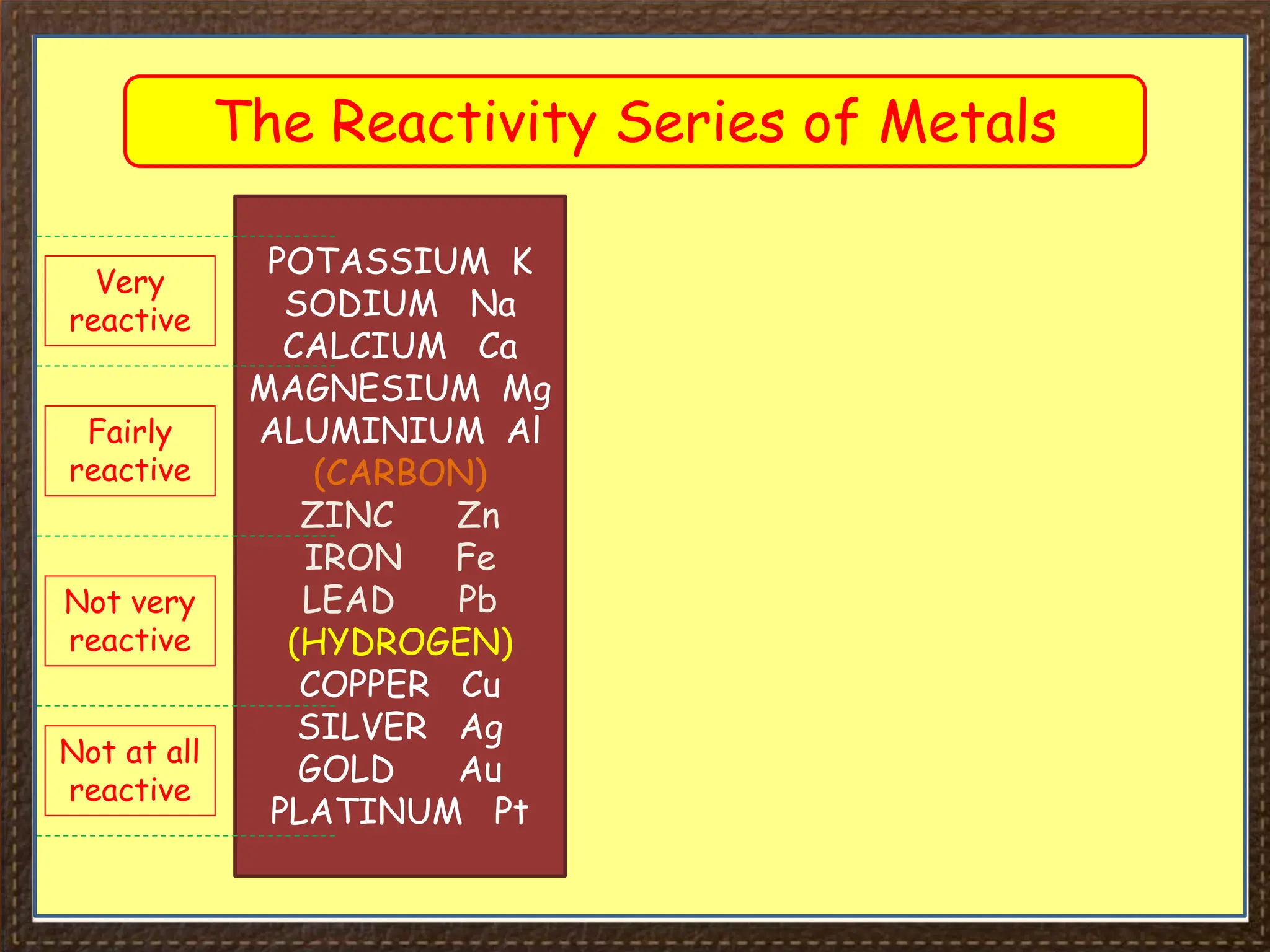 iGCSE Chemistry Section 1 electro chemis | PPT