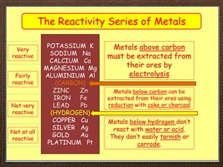 iGCSE Chemistry Section 1 electro chemis | PPT