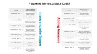 IGCSE Chemistry unit 12 - experimental design | PPTX