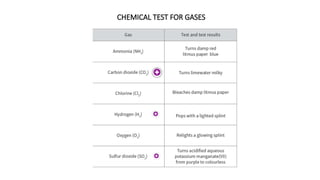 IGCSE Chemistry unit 12 - experimental design | PPTX