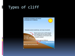 Igcse coastal geomorph | PPTX