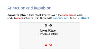 IGCSE Electric Charge.pptx