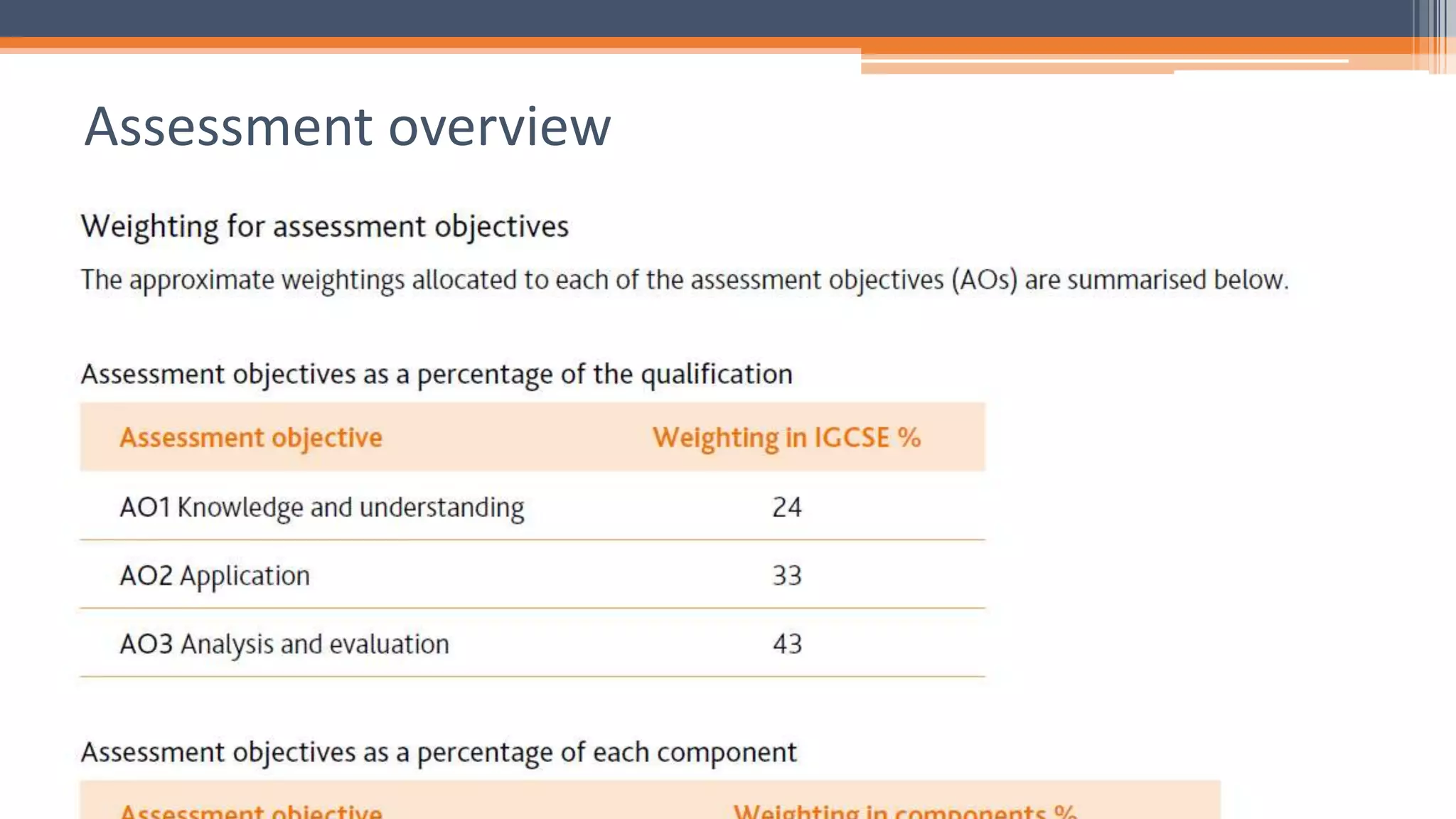 Igcse enterprise cambridge international examination | PPTX