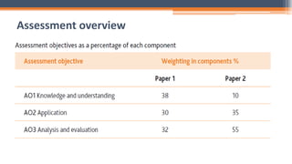Igcse enterprise cambridge international examination | PPTX
