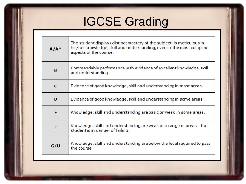Igcse Esl Syllabus Aims And Objectives Igcse Esl Syllabus Aims And Objectives