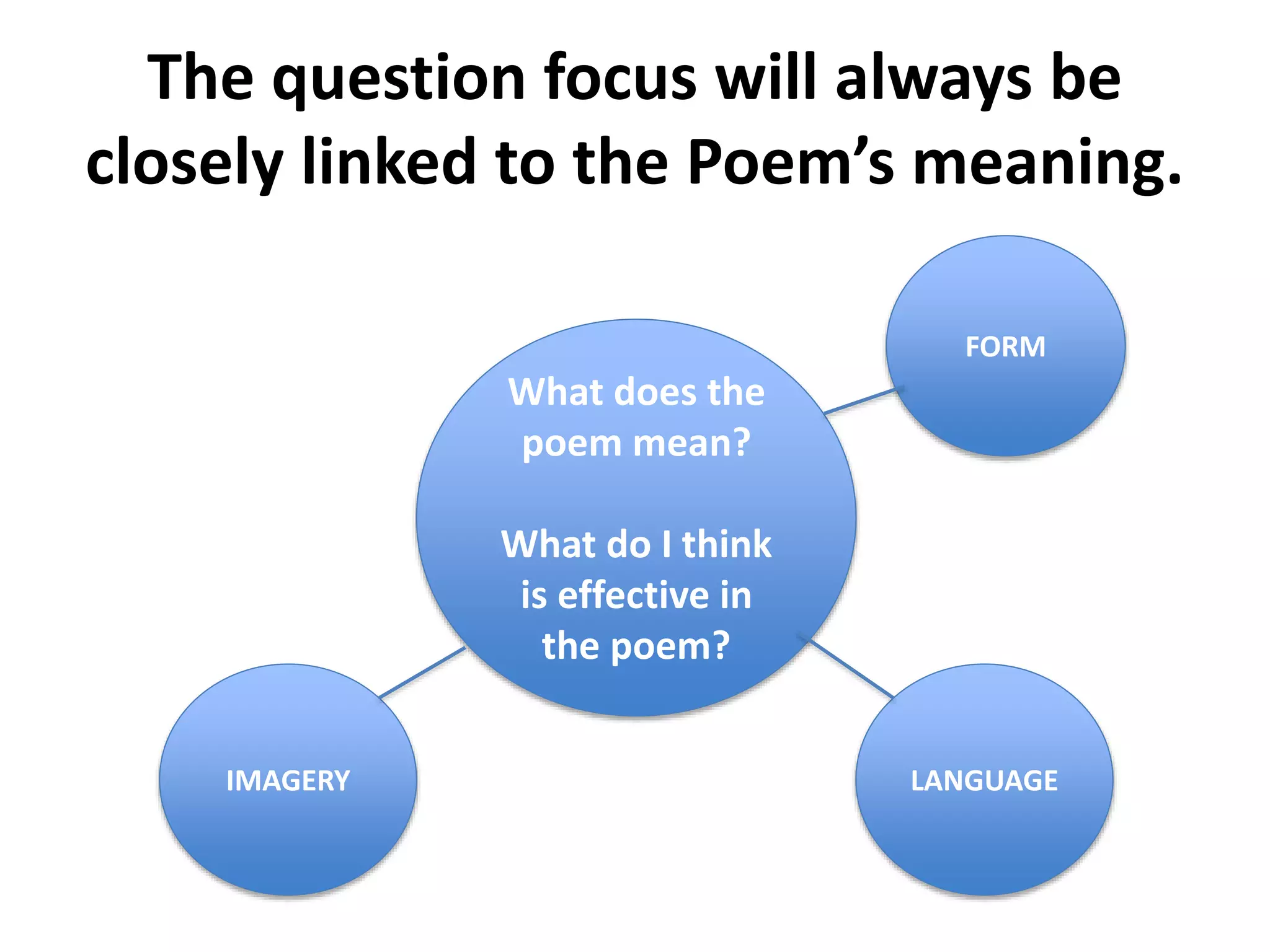 IGCSE Every Hardy Poem in a Day | PPTX