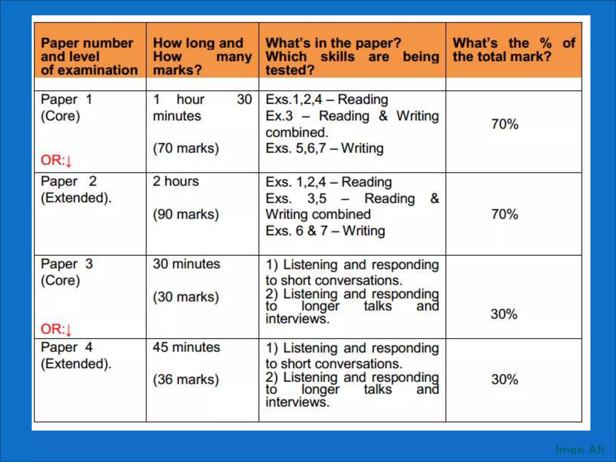 Igcse Esl Comprehension Guide Pptx