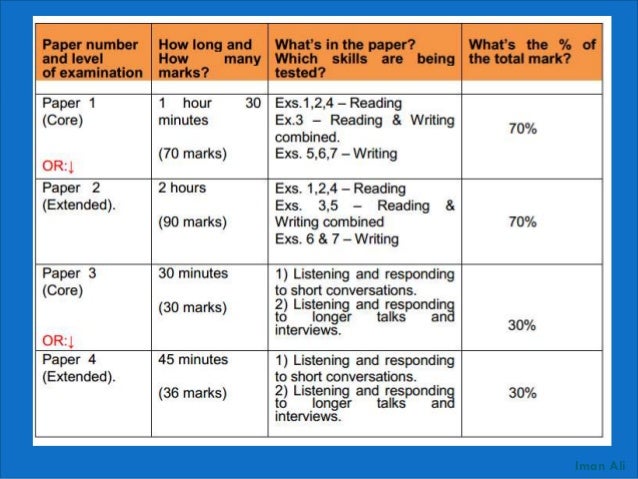 IGCSE ESL (Comprehension) Guide