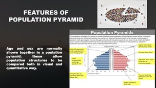 POPULATION STRUCTURE, DISTRIBUTION AND DENSITY | PPT