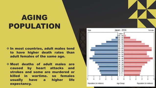 POPULATION STRUCTURE, DISTRIBUTION AND DENSITY | PPT
